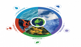 Geosphere Phenomenon | My NASA Data